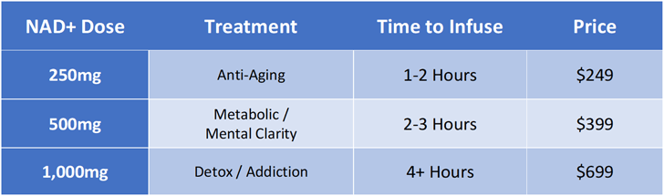Nashville NAD IV Therapy - 61Five Health & Wellness