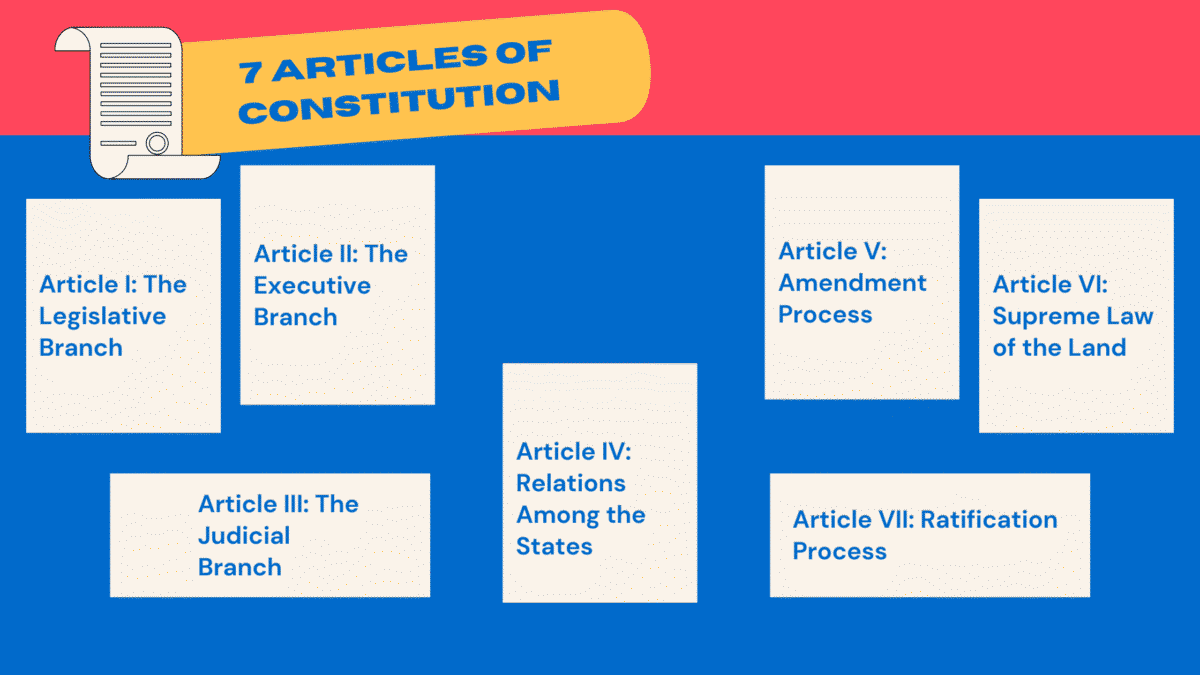 Articles of the Constitution