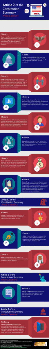 Article 2 of the Constitution