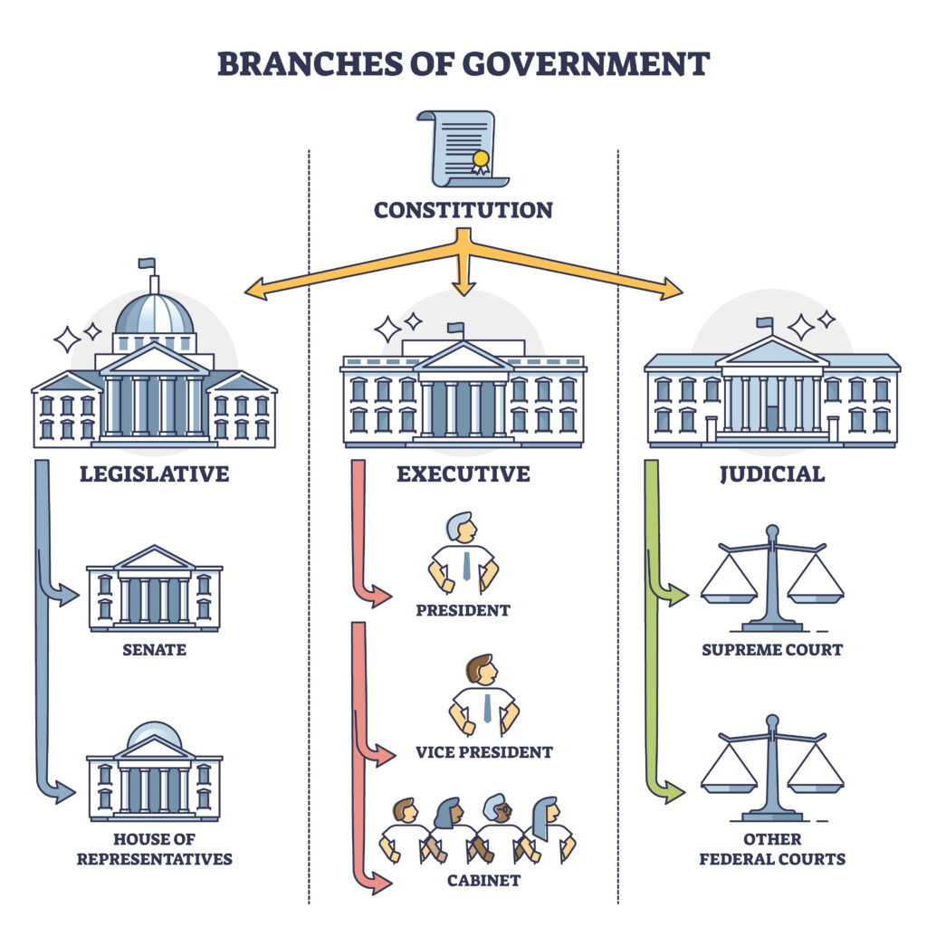 What Is a Federal Government?