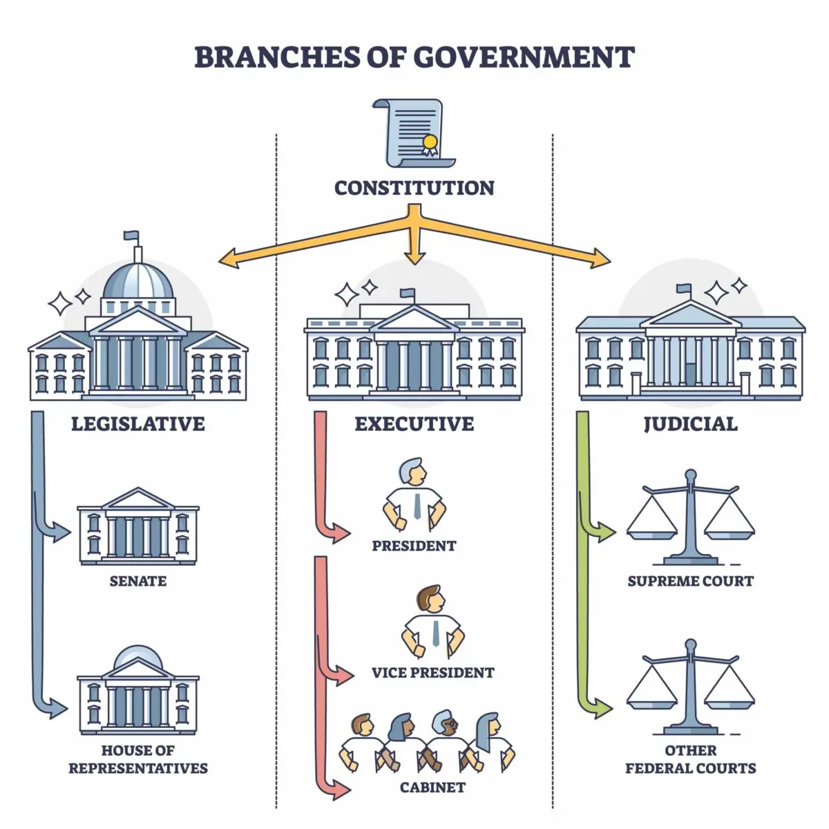 What Is a Federal Government?