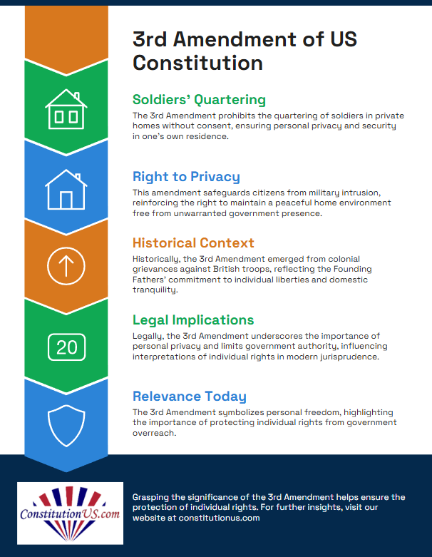 3rd Amendment Simplified