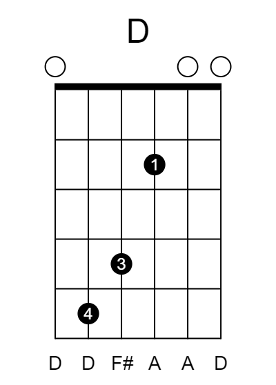 DADGAD Chords: Unlocking Your Guitar's Full Potential