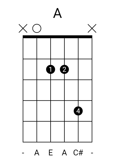 DADGAD Chords: Unlocking Your Guitar's Full Potential