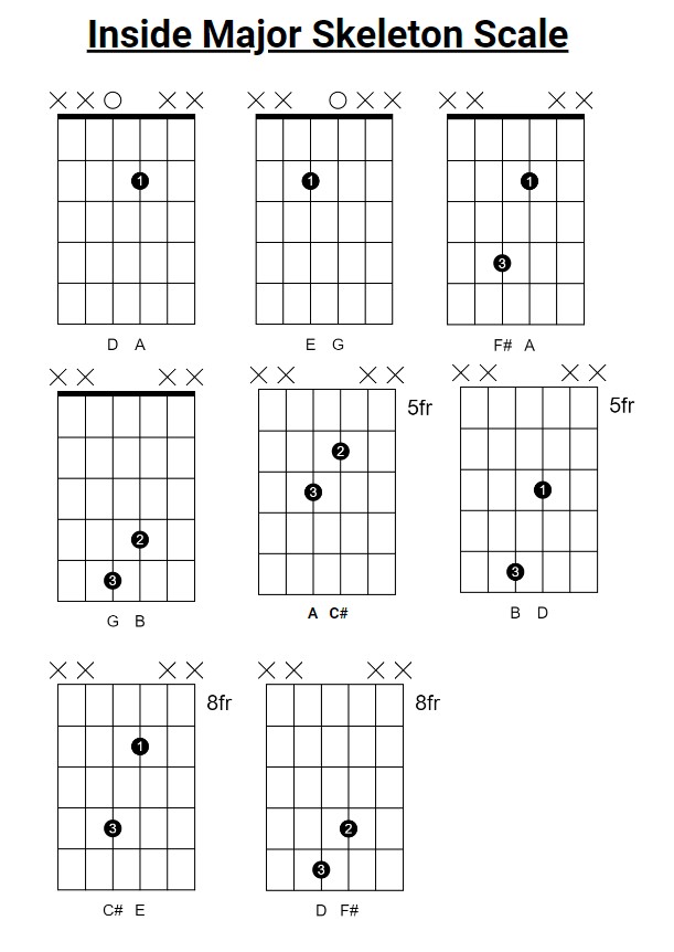 DADGAD Chords: Unlocking Your Guitar's Full Potential