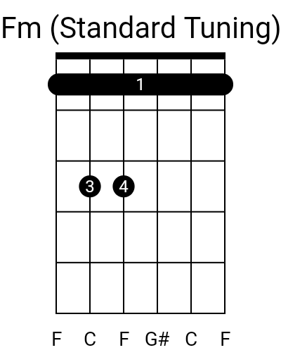 DADGAD Chords: Unlocking Your Guitar's Full Potential