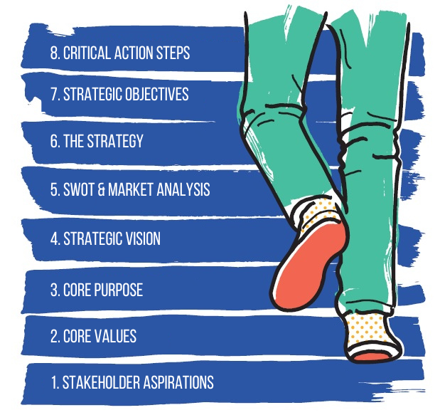 The 8-Step Strategy Framework