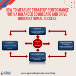 How to Measure Strategy Performance with a Balanced Scorecard and Drive ...