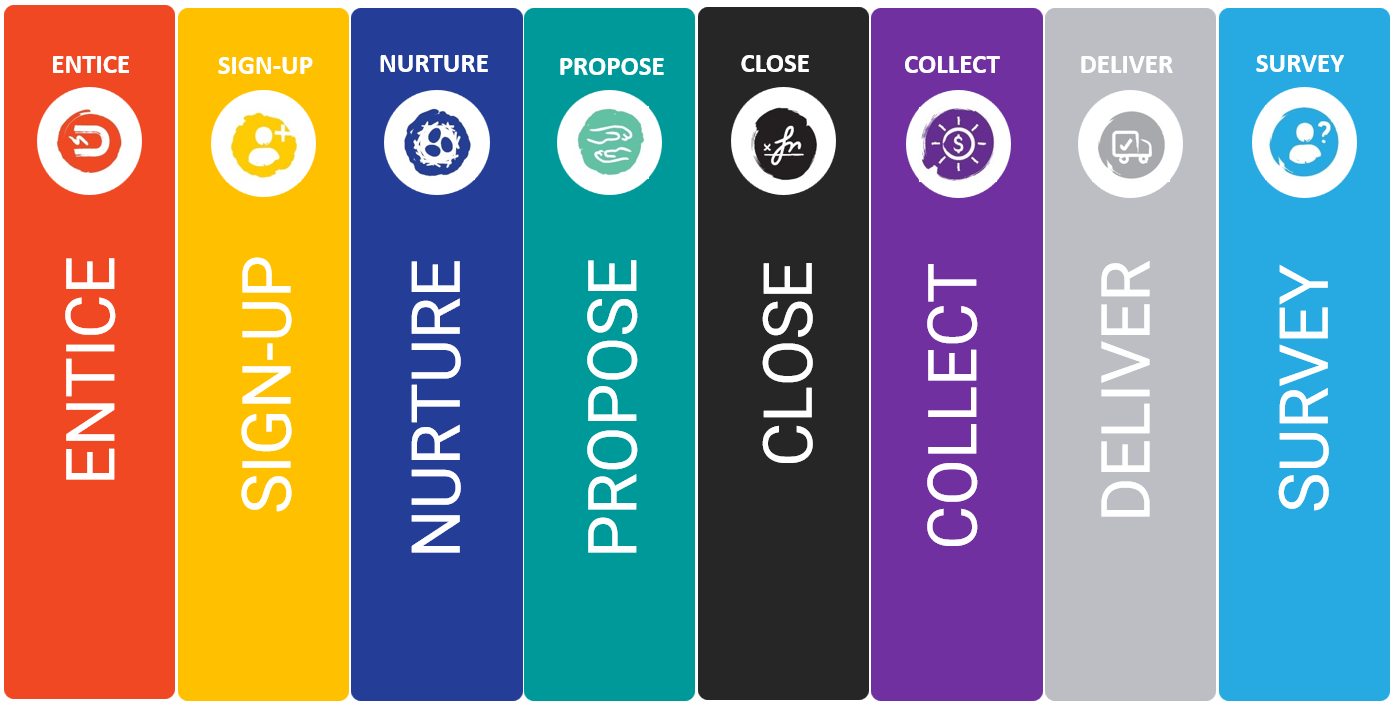 How To Implement Inbound Marketing