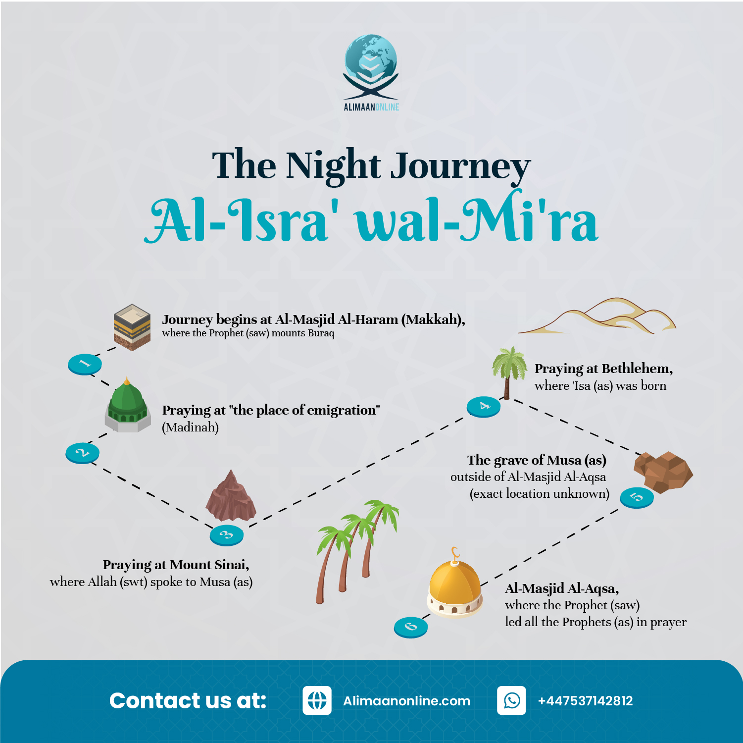 Al-Isra’ wal-Mi'raj: The night Journey (27th Rajab) - Alimaan Online ...
