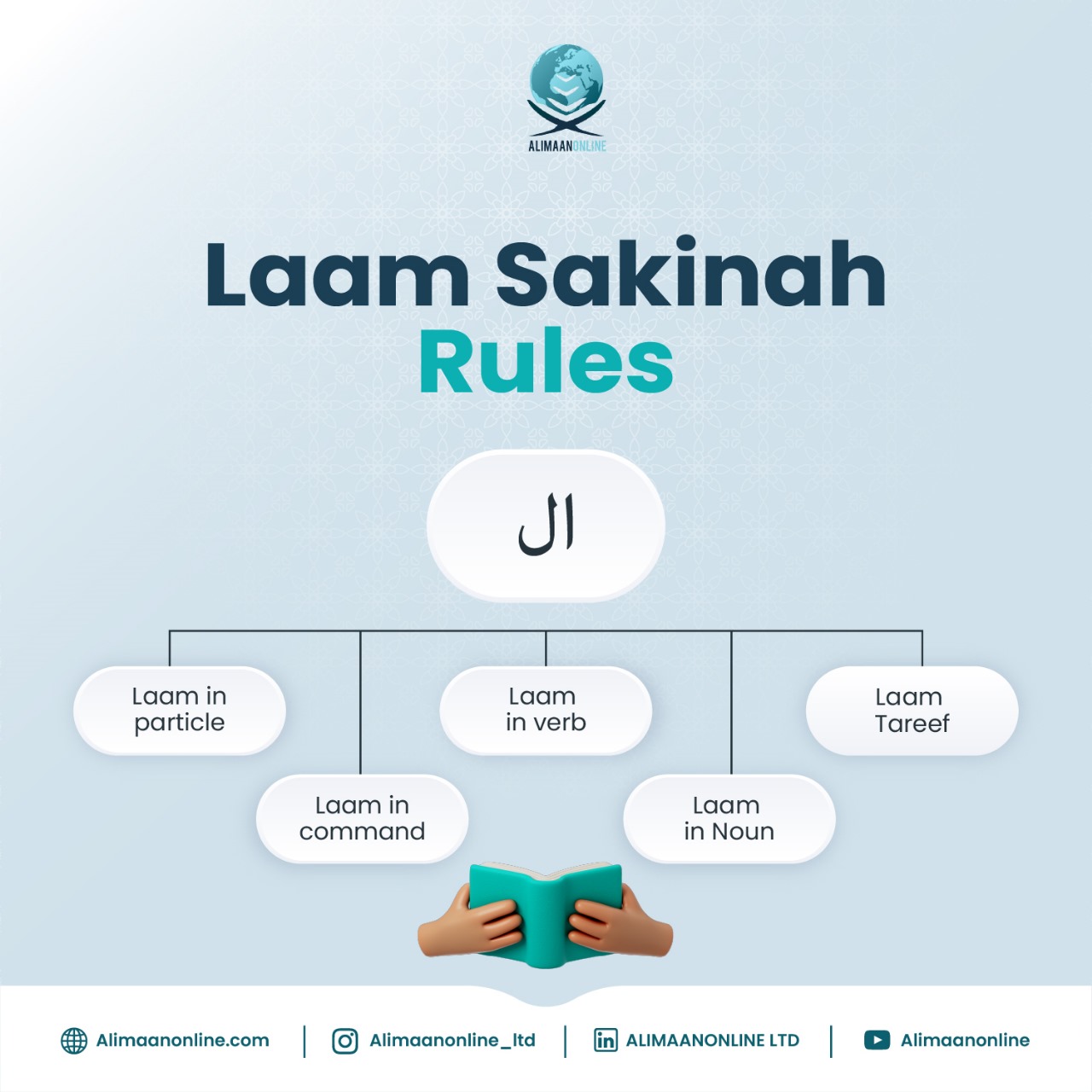 Laam Sakinah Rules: Tajweed lessons - Alimaan Online Quran Learning Classes