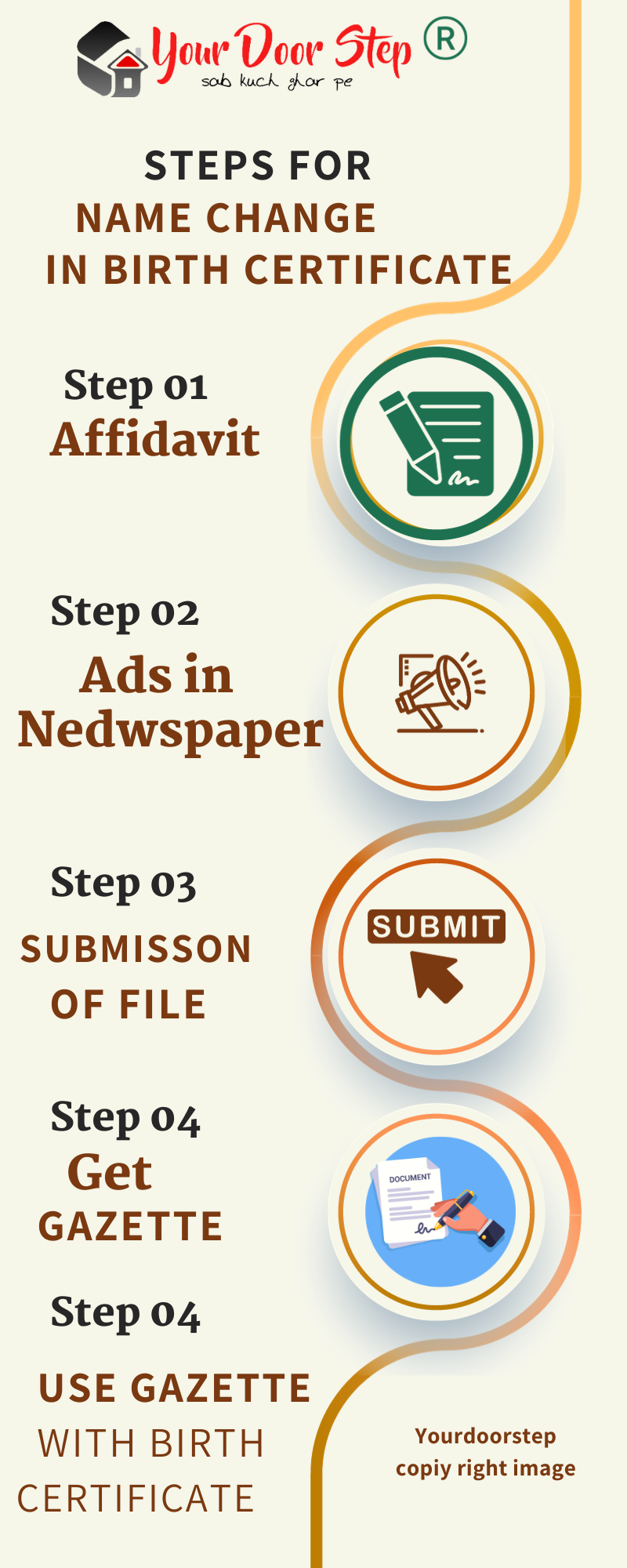 Apply For Name Change in Birth Certificate in Chennai Rs 999