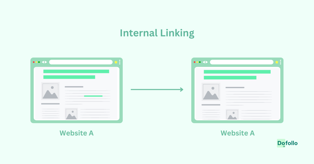 10 Internal Linking Best Practices For Better Rankings - Dofollo