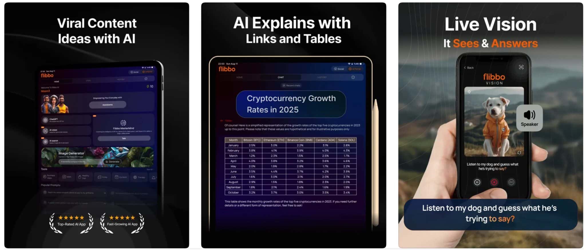 Flibbo | Your AI Powered Personal Assistant for Every Need | Futureen