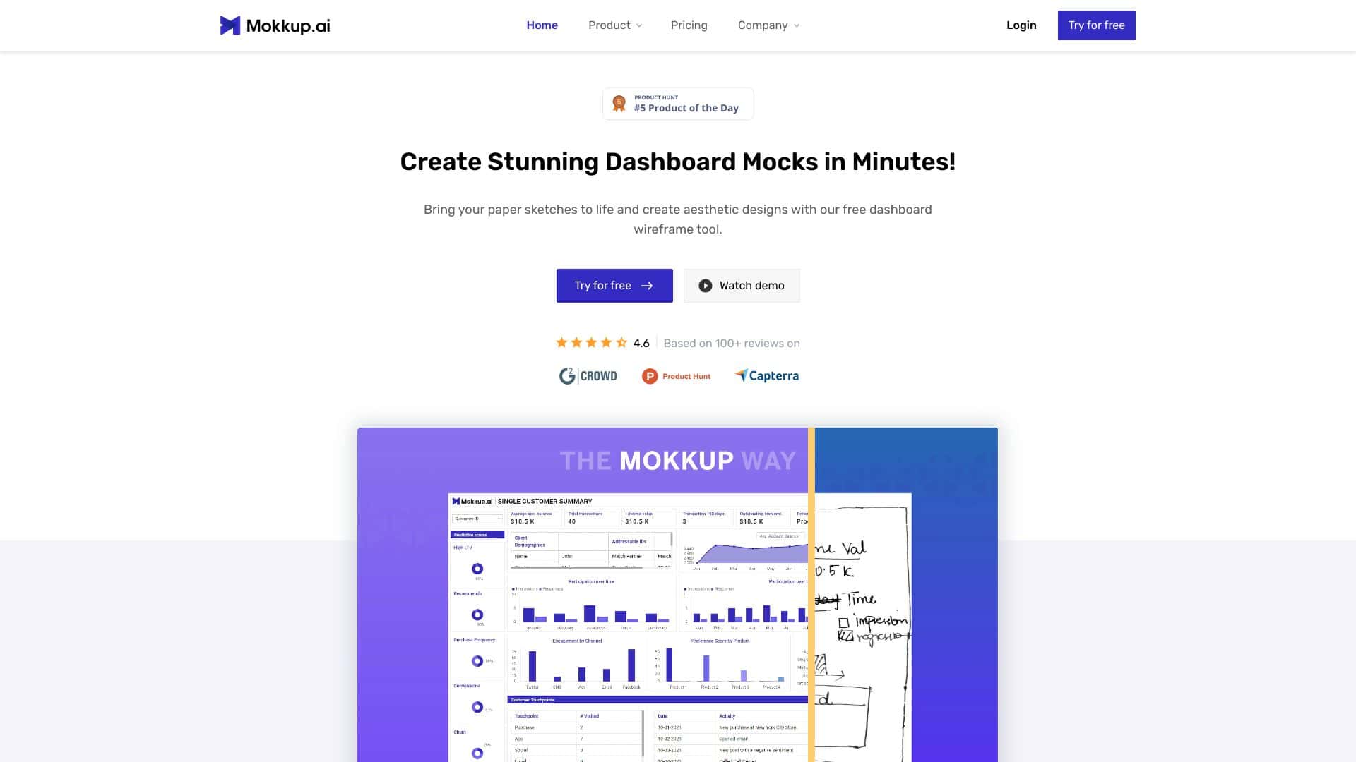Mokkup.ai | Create Beautiful Dashboards | Futureen
