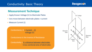 Measurement of Conductivity | Reagecon Conductivity Standards