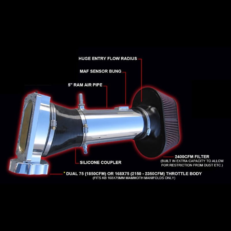 Gimme 5 Inlet System Upgrade Kit Shelby GT500 - Kenne Bell