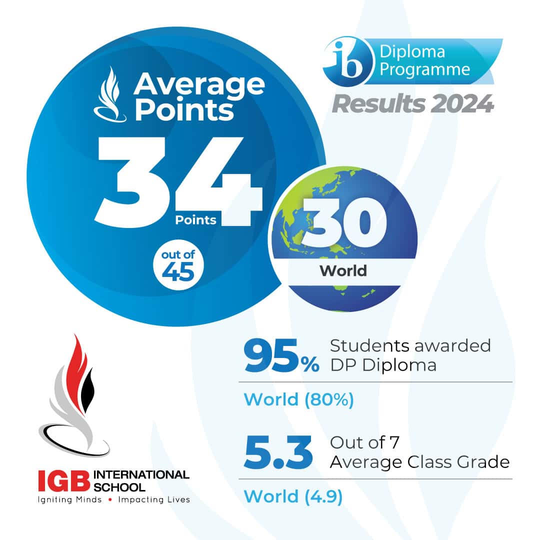 IB Diploma & Career-related Programmer Results | IGB International School