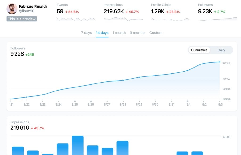 Typefully. Un éditeur pour Twitter qui favorise la concentration