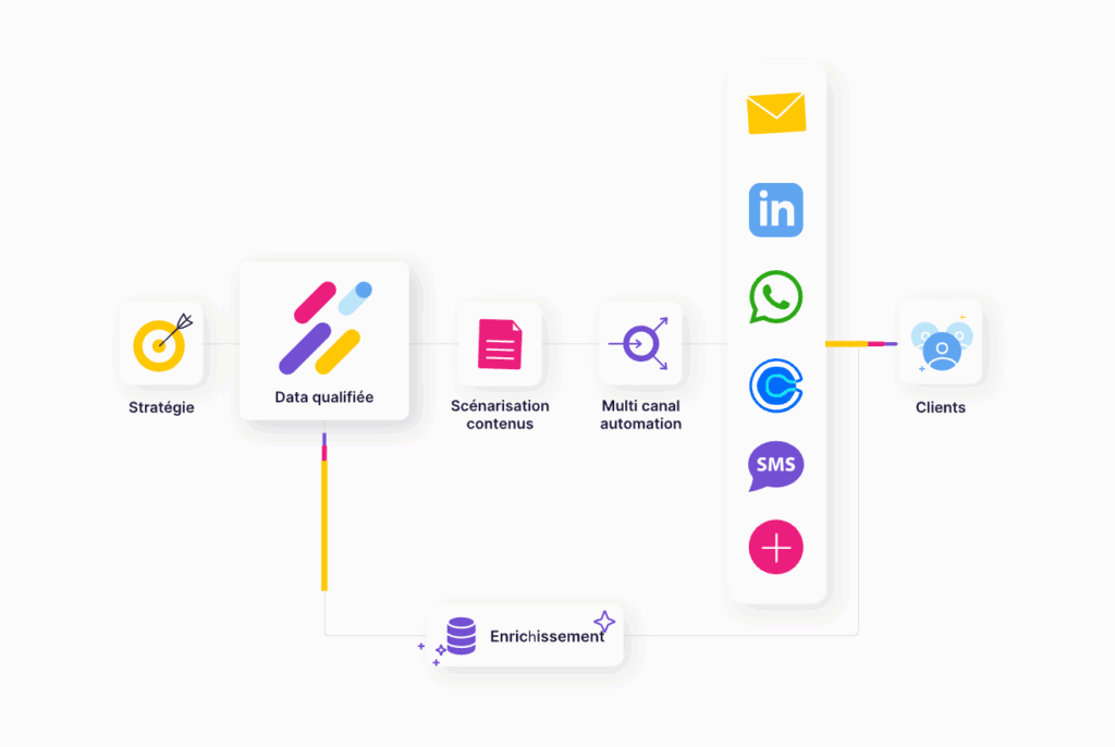 Datapult : Une Solution Data Marketing Efficace pour TPE/PME