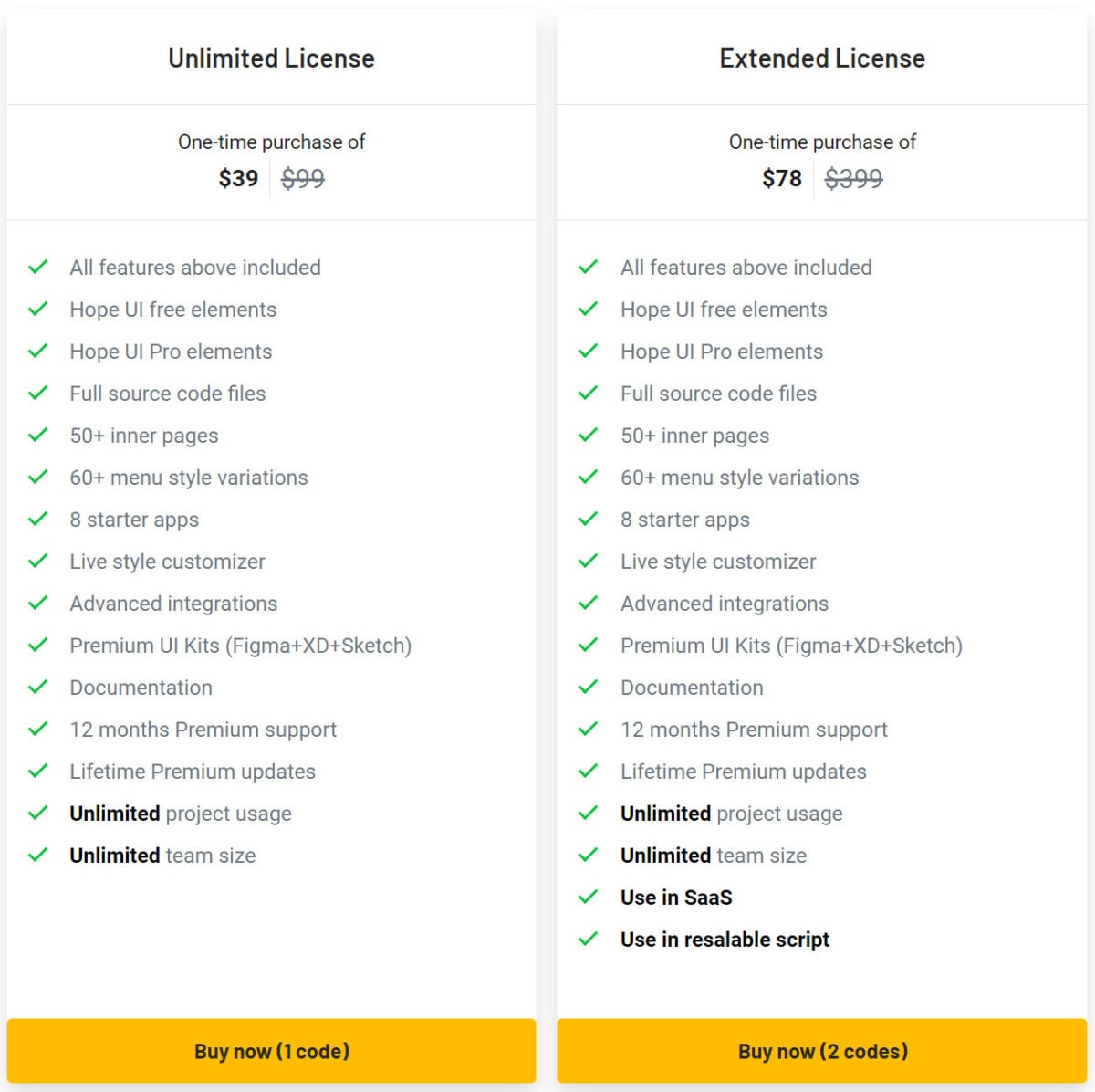 Hope UI Pro Lifetime Deal | Lifetimo.com
