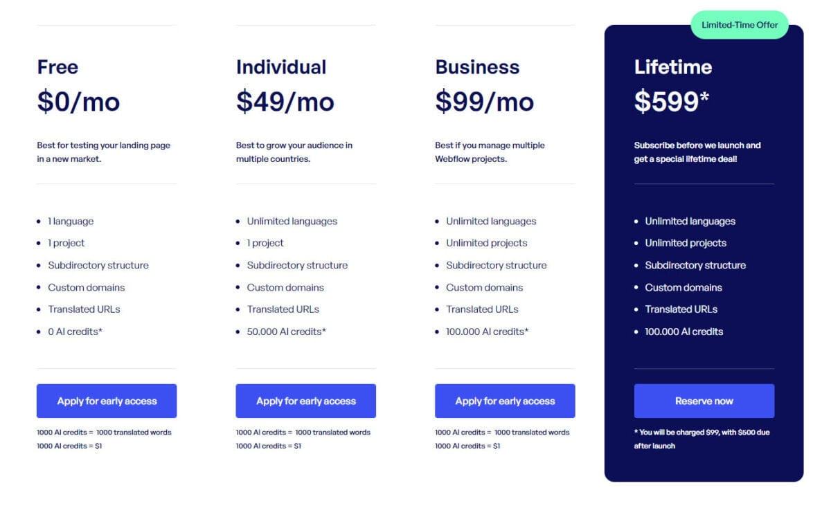 Linguana Lifetime Deal | Pre-order | Lifetimo.com