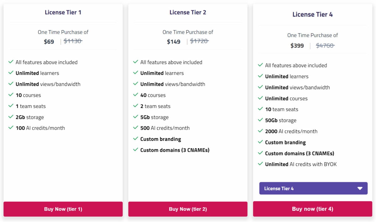 EverLearns Lifetime Deal 🚀 Create Engaging Courses in 5 Mins! | Lifetimo.com