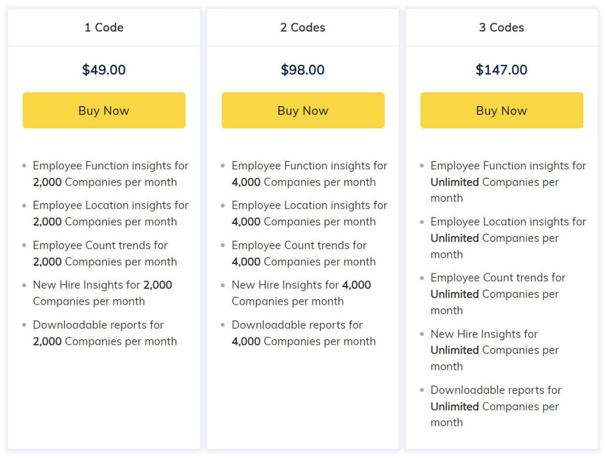 AroundDeal Insights Lifetime Deal 🚀 Gain Strategic Business Insights | Lifetimo.com