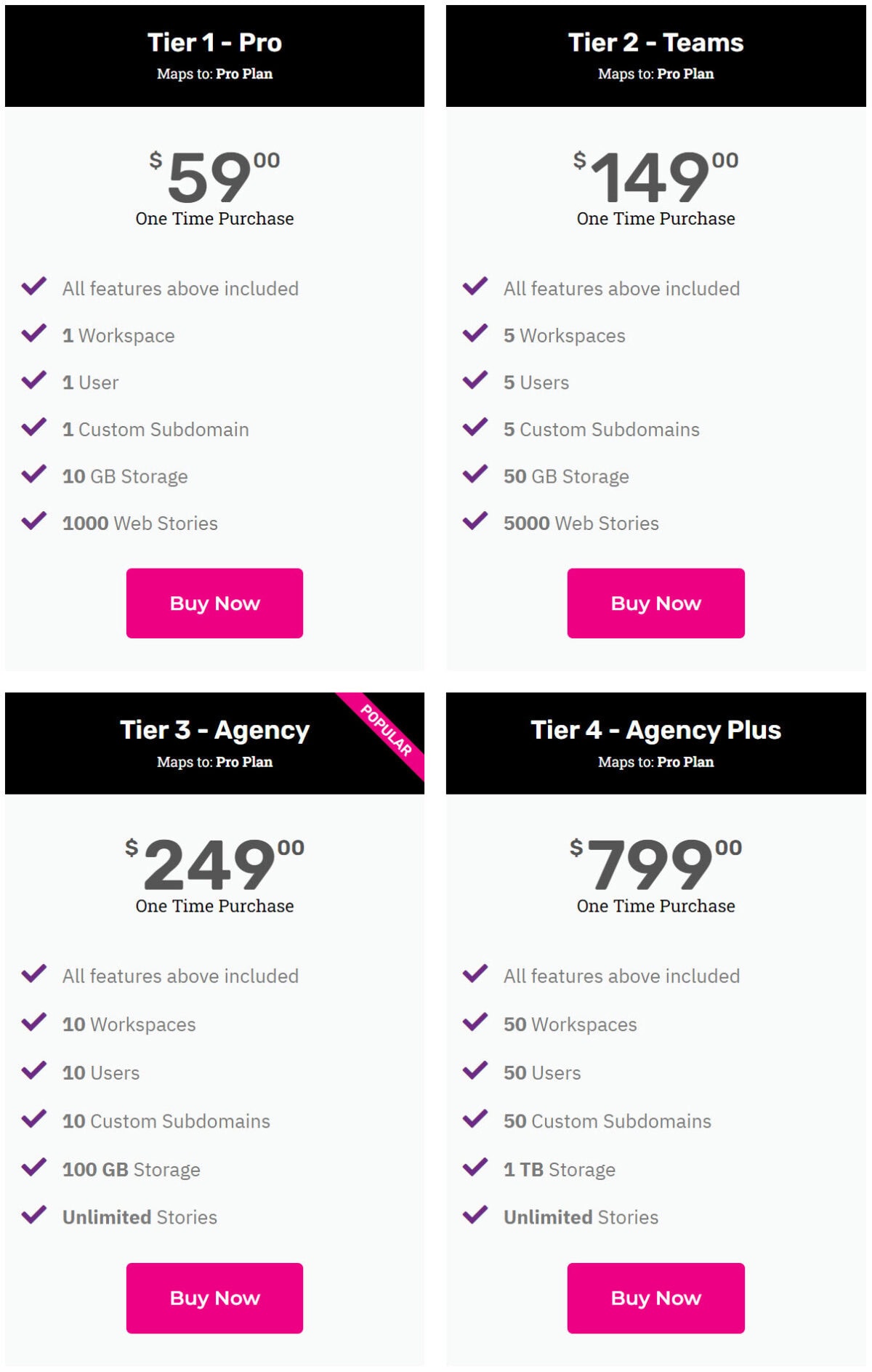 MakeStories Lifetime Deal 🚀 Create & Monetize Google Web Stories ...