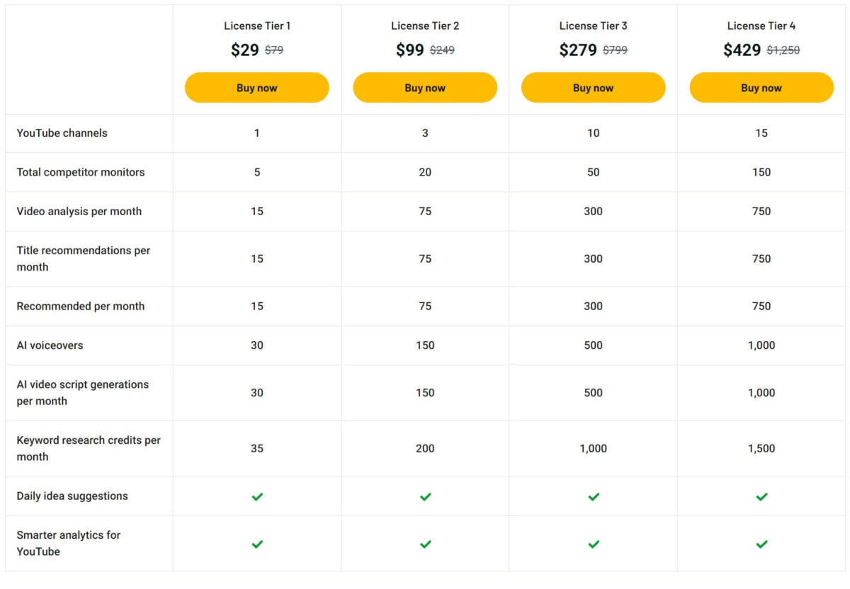 TubeIQ Lifetime Deal 🚀 Advanced YouTube Analytics & SEO | Lifetimo.com