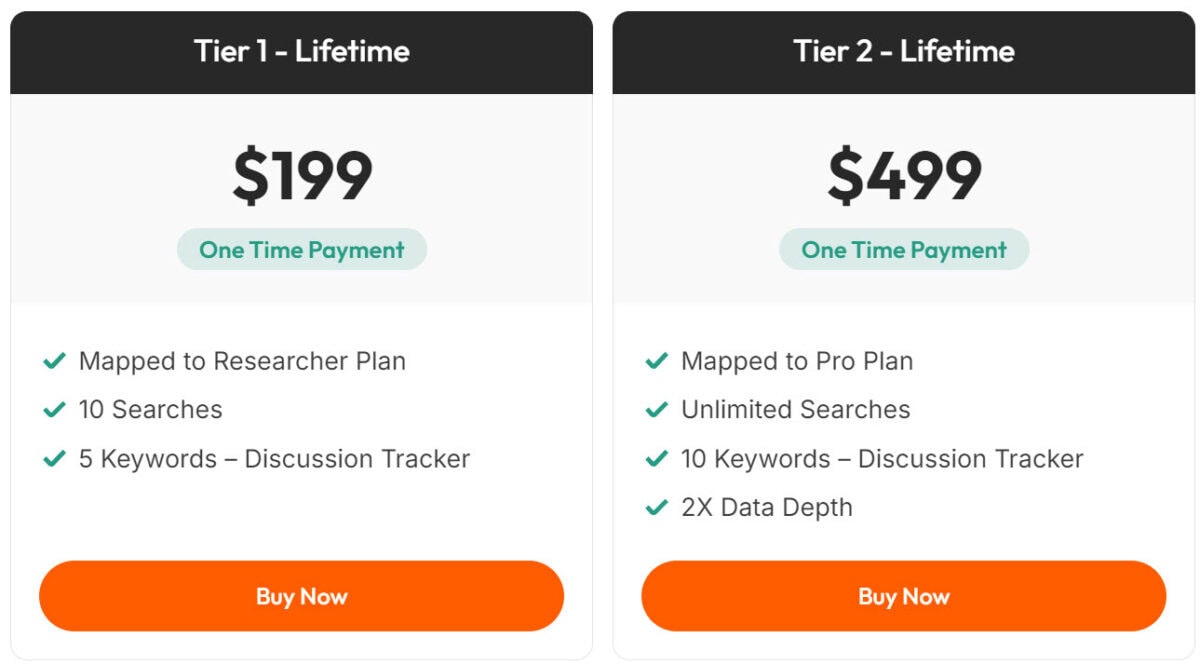 buzzabout Lifetime Deal – 10% OFF 🧠 AI-Driven Insights for Smart Marketing | Lifetimo.com
