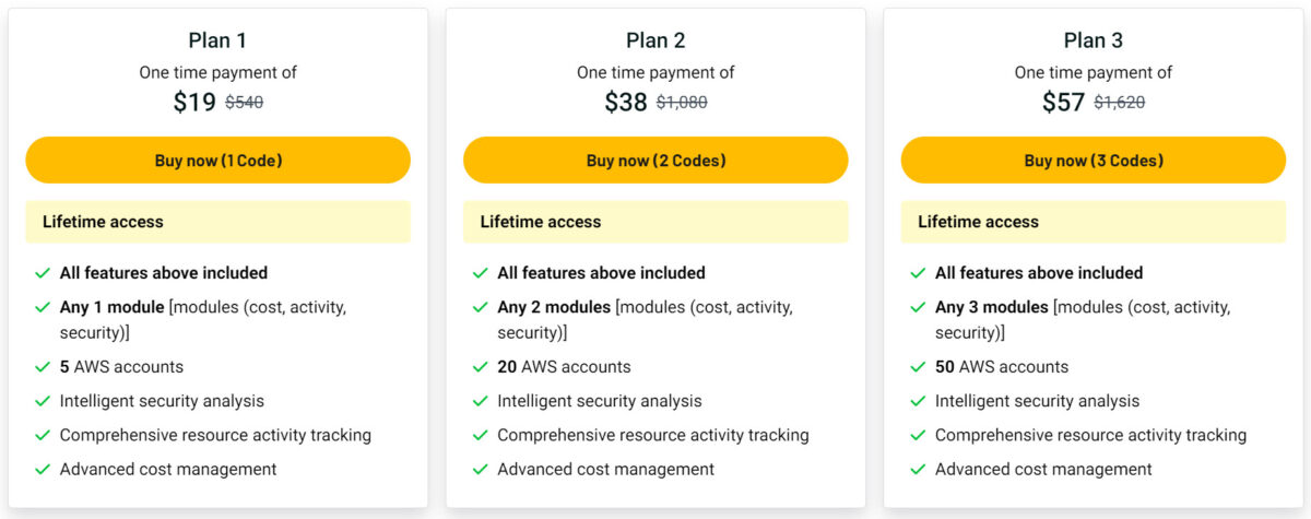 AI Cloud Insights Lifetime Deal | Lifetimo.com
