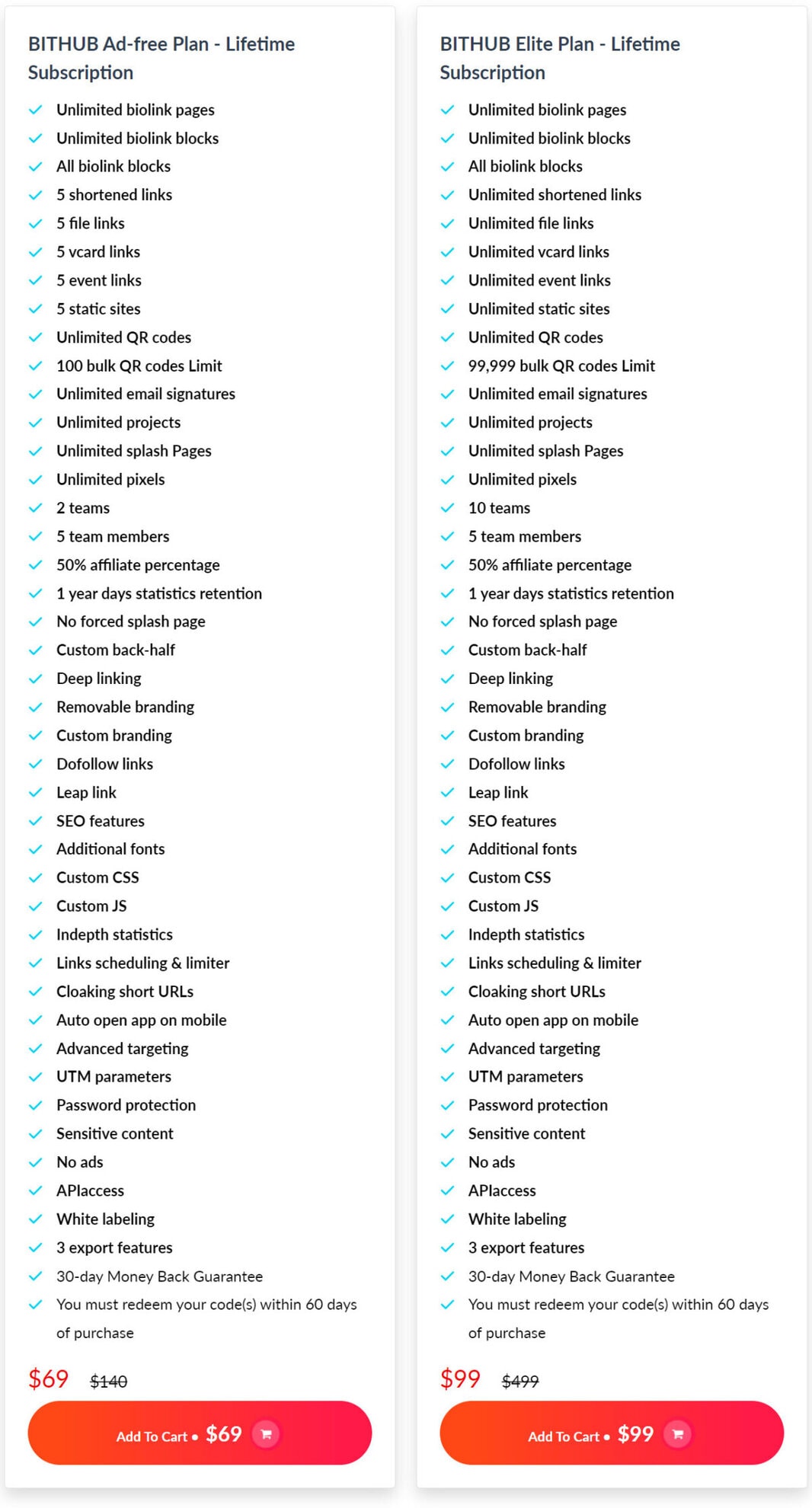 BITHUB Lifetime Deal | Lifetimo.com