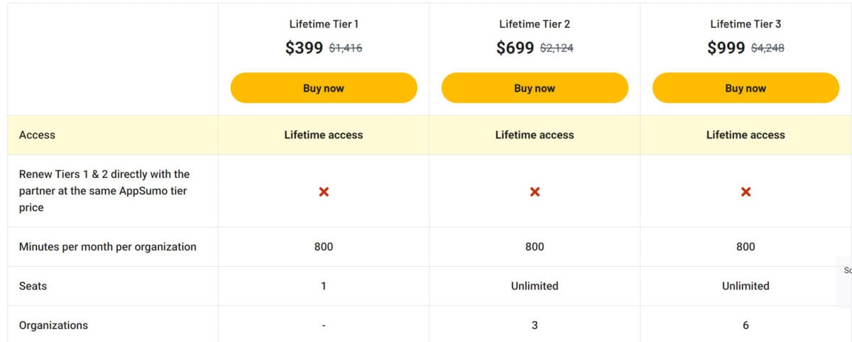 Castmagic Lifetime Deal 🎤 Transform Long-Form Content Effortlessly ...