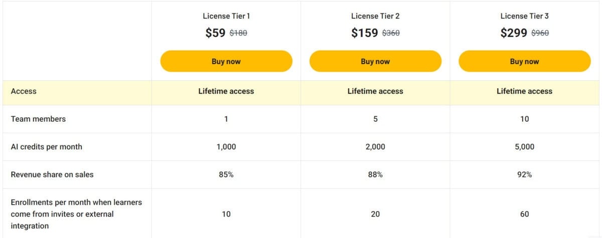 Steppit Lifetime Deal 🚀 Create Online Courses | Lifetimo.com