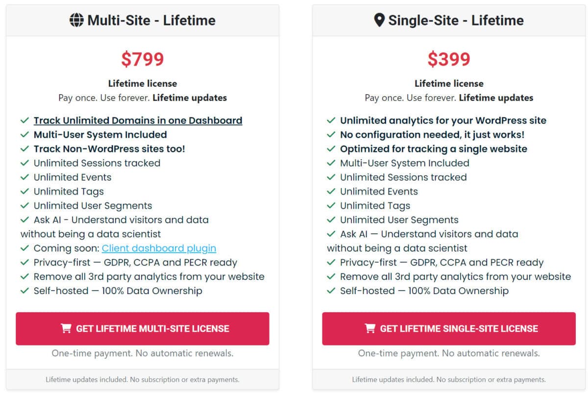 WPLytic Lifetime Deal 🚀 Privacy-Friendly Analytics Platform | Lifetimo.com