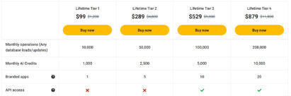 Frontly Lifetime Deal 🛠️ Build Custom Apps With No-Code | Lifetimo.com