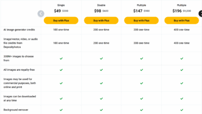 Depositphotos Lifetime Deal 🖼️ High-Quality Images & AI Generation | Lifetimo.com