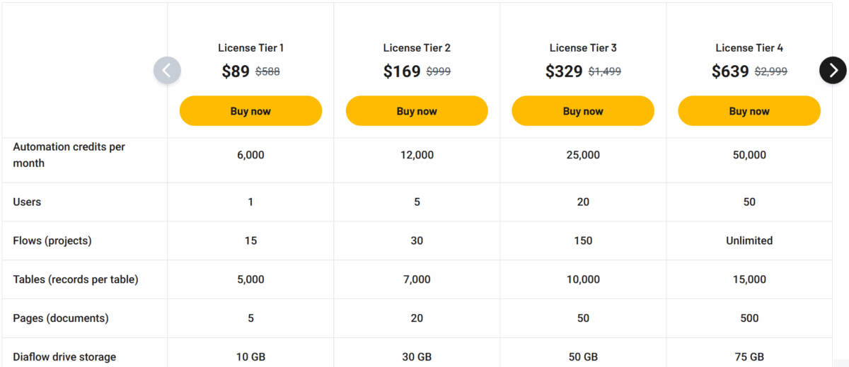 Diaflow Lifetime Deal 🚀 Build AI Apps Without Coding | Lifetimo.com