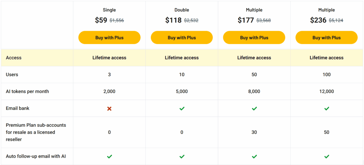 EmailWritr Lifetime Deal – Plus Exclusive ️ Create High-Converting Emails Easily! | Lifetimo.com