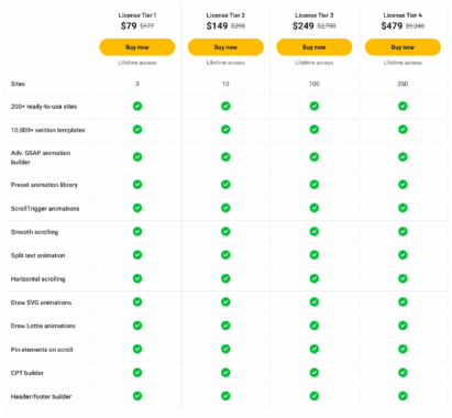 Animation Addons Lifetime Deal 🧩 Creative Animations for Elementor ...