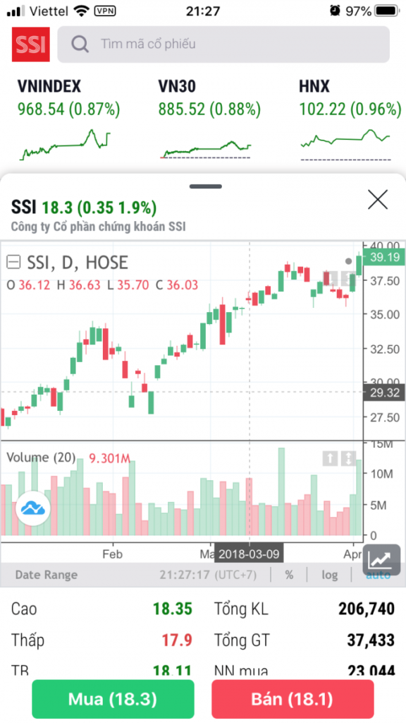 Sàn Chứng Khoán SSI - Mở Tài Khoản Chứng Khoán Việt Nam