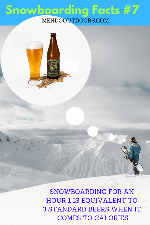 23 Snowboarding Facts Which Will Blow Your Mind - 2025