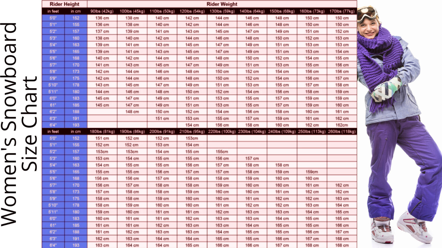 Snowboard Sizing Guide and Calculator to Unlock Perfect Rides - 2025