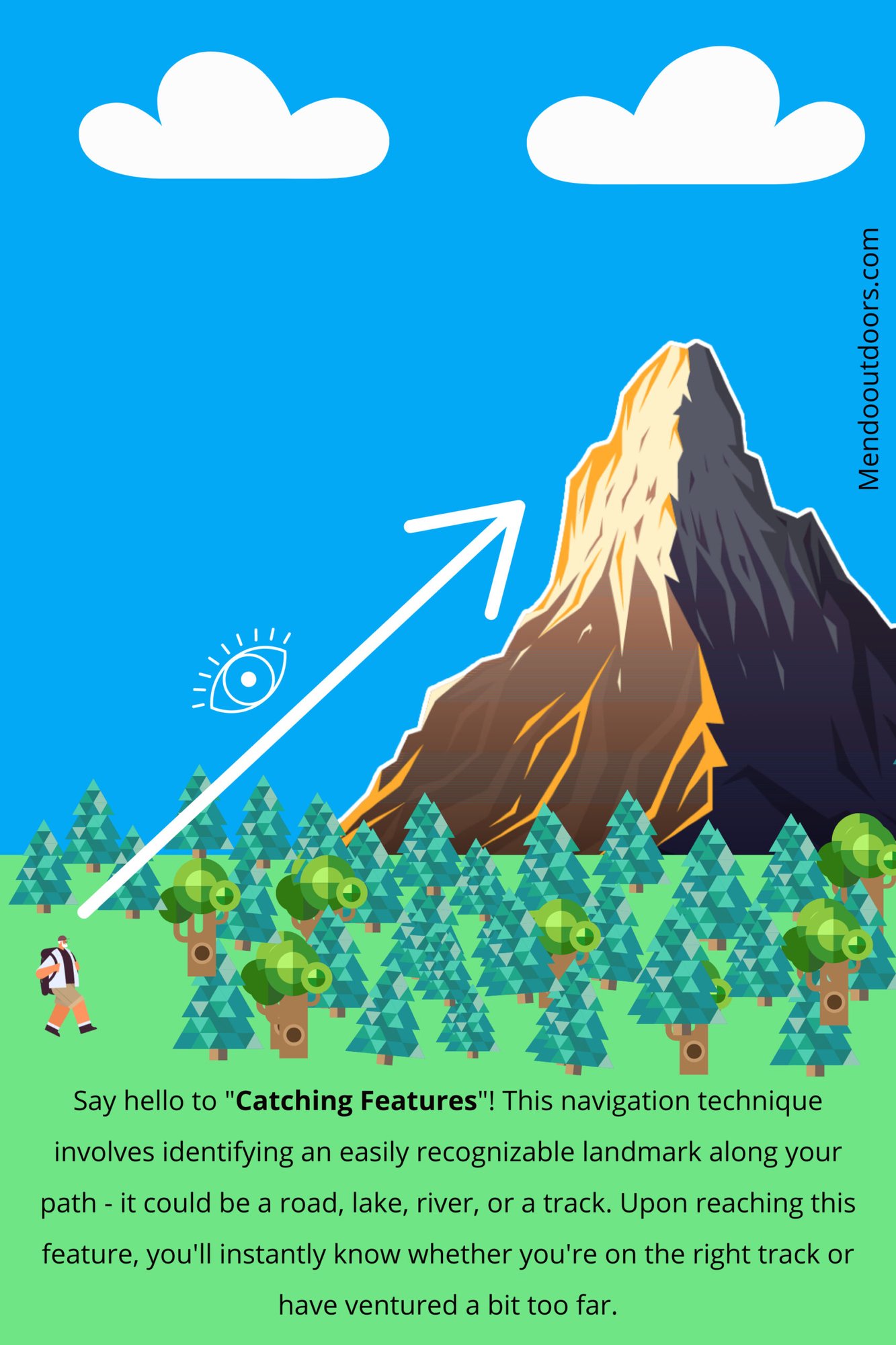 7 Advanced Navigation Techniques that will turn you into a Master - 2025