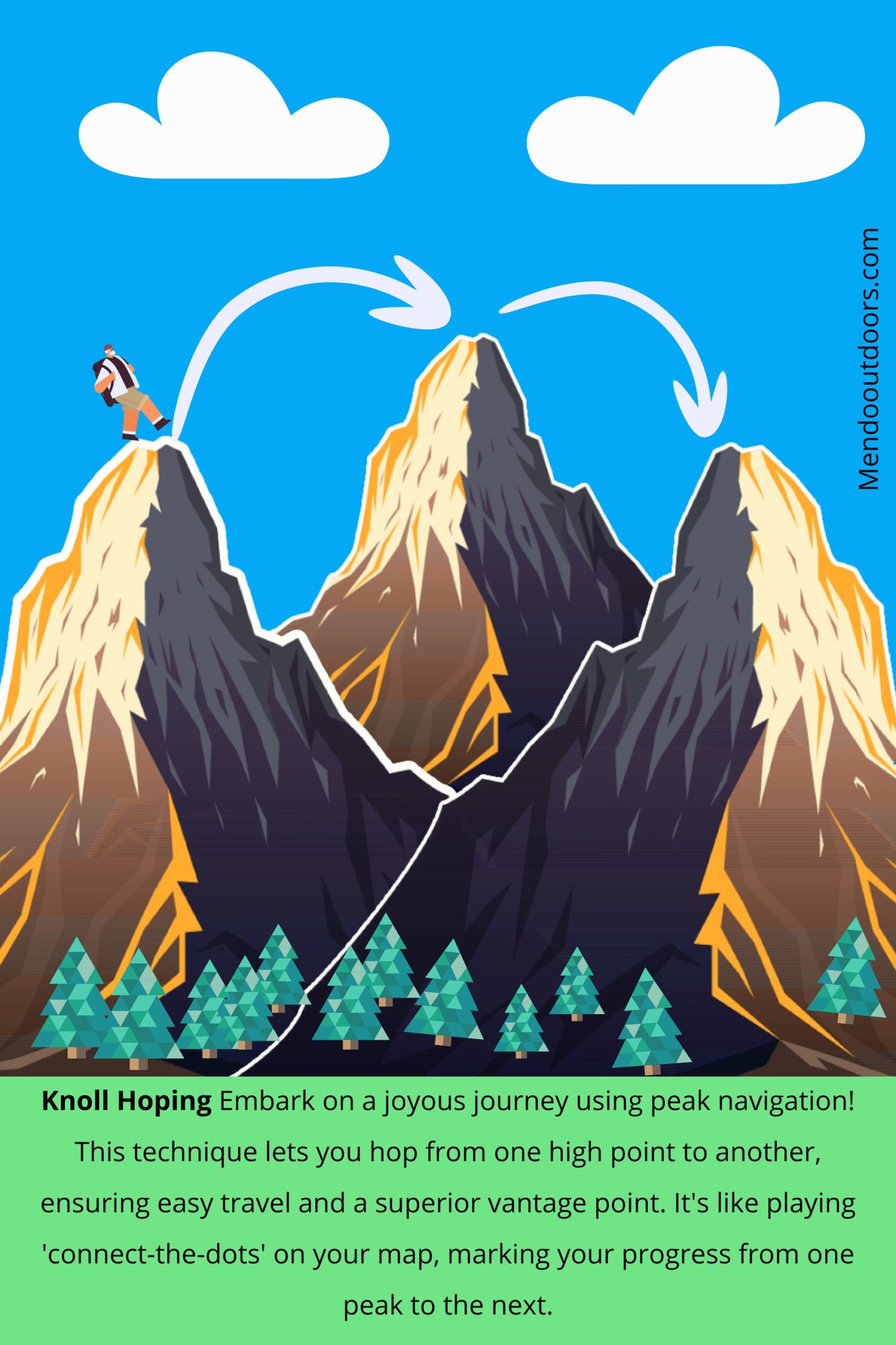 7 Advanced Navigation Techniques that will turn you into a Master - 2025