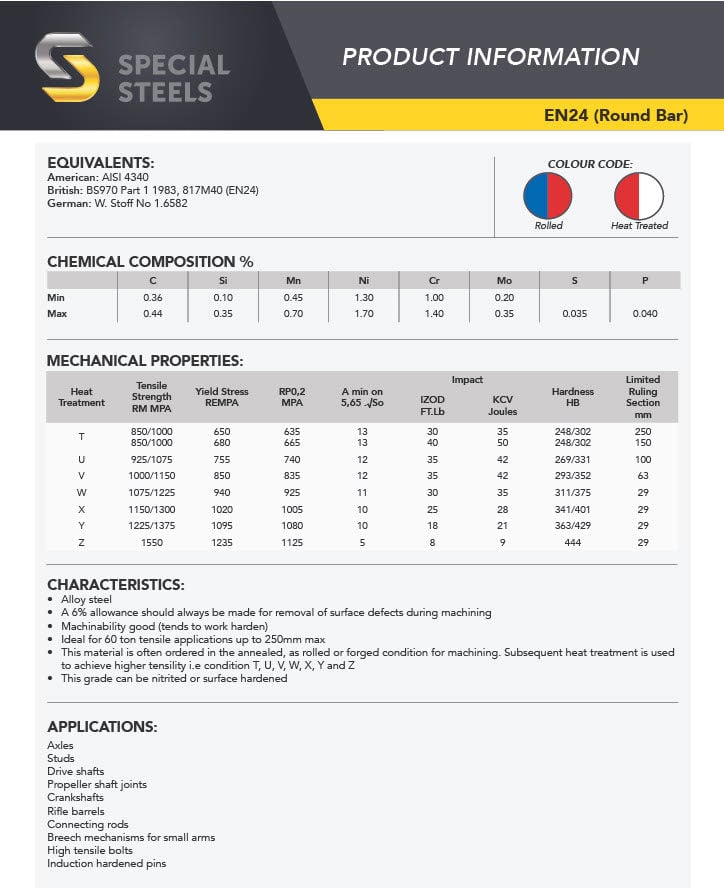 Round Bar - specialsteels.co.za