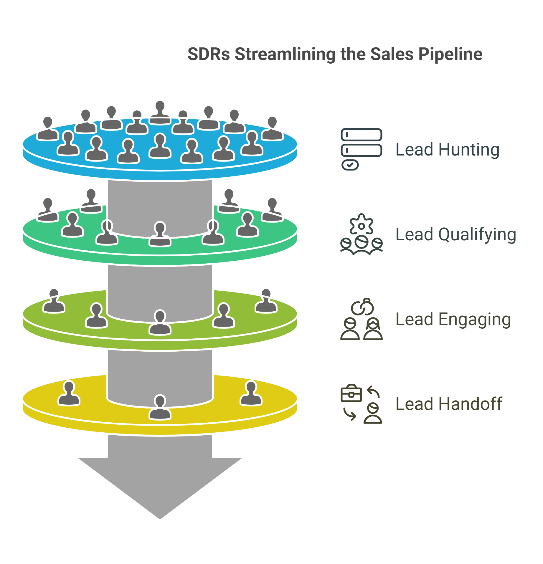 SDR Role in Sales: What They Do & Why They Matter