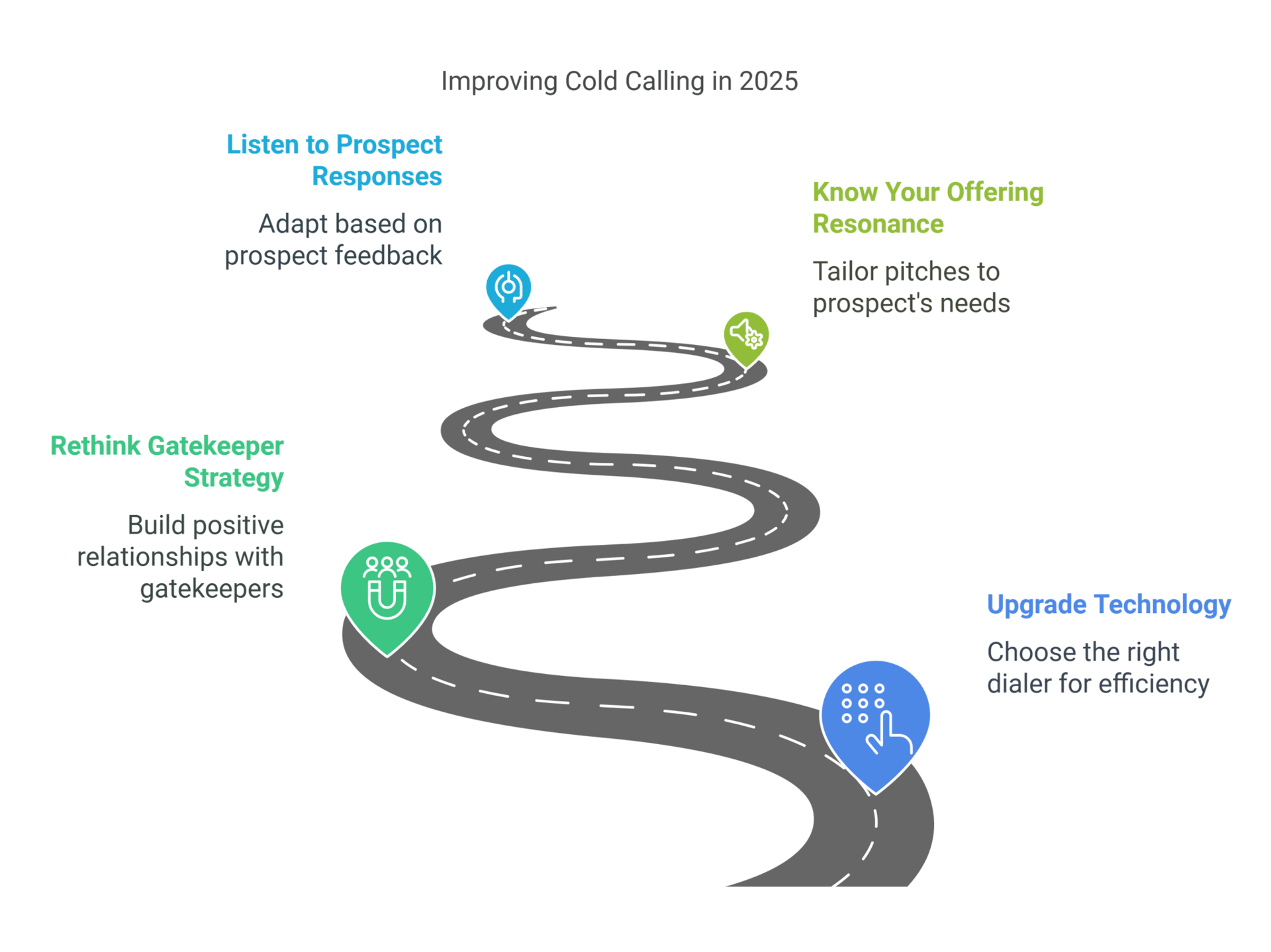 Revamp Your Cold Calling Game in 2025: Top Tips