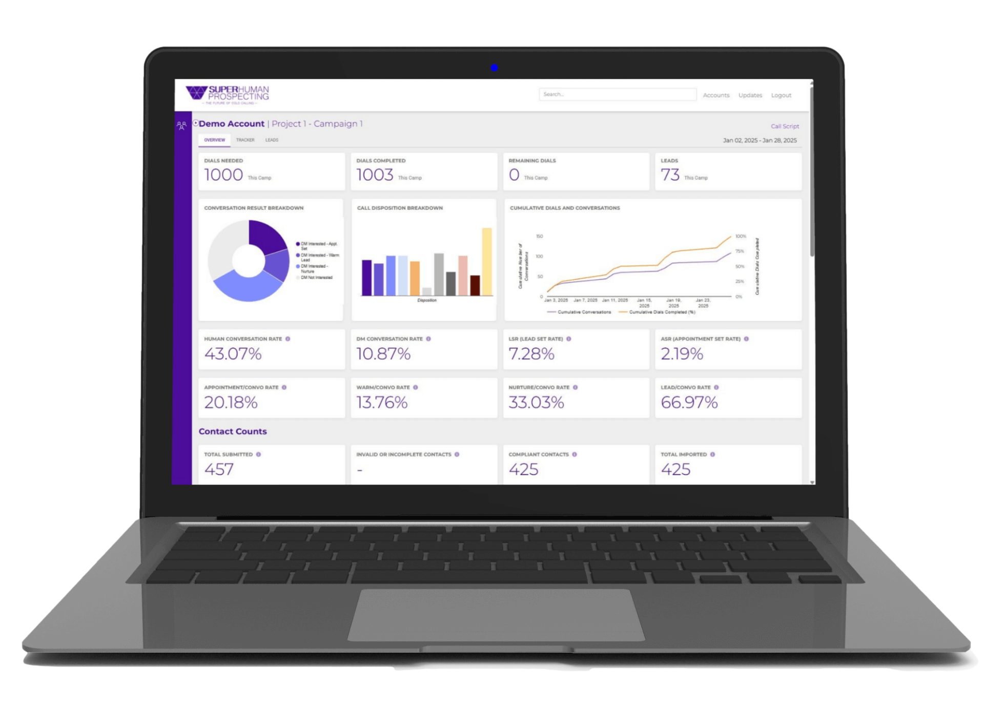 Superhuman Prospecting Client Dashboard | Cold Call Metrics